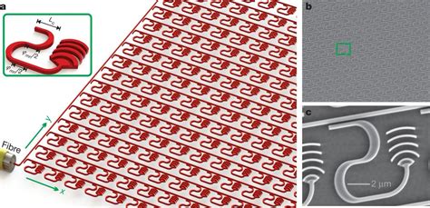 Toughsf On Twitter Optical Phased Arrays Are Quite Difficult To Create As They Need Emitters