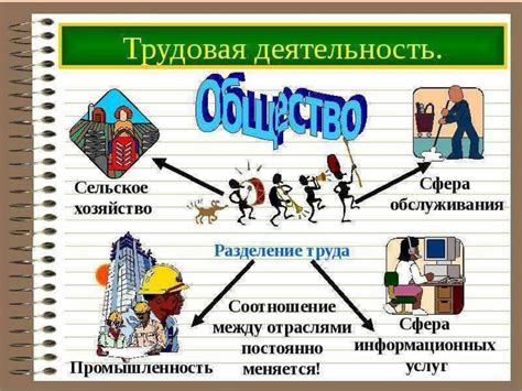« Человек и его деятельность» - презентация онлайн