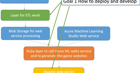 The Data Instructors Setting Up Linux Virtual Machines In Azure For