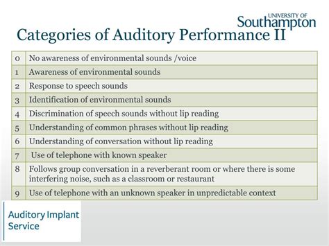 Ppt Speech Vocabulary And Functional Listening Outcomes Powerpoint Presentation Id4852496