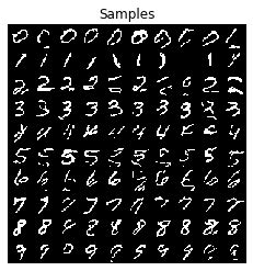 Github Axeloh Pixelcnn Pytorch A Collection Of Pixelcnn Models Implemented In Pytorch