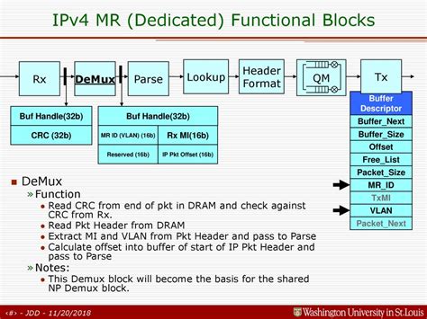 Design Of A Diversified Router IPv MR Dedicated NP Ppt Download