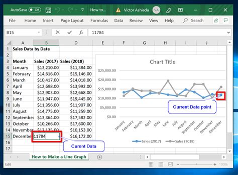 How To Make A Line Graph In Excel Itechguides Com