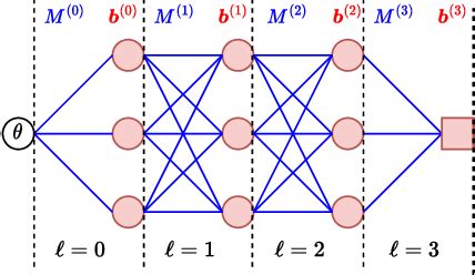 Figure From Approximation Error And Complexity Bounds For ReLU Networks On Low Regular