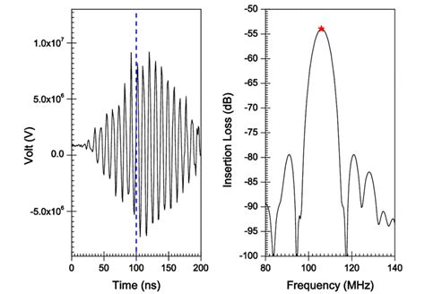 Time and frequency response for h λ 0 14 Download Scientific Diagram