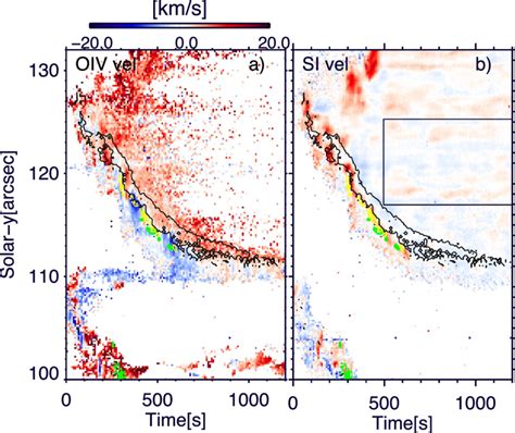 Doppler Shift Maps Spatial Position Along The Slit Vs Time Of O Iv