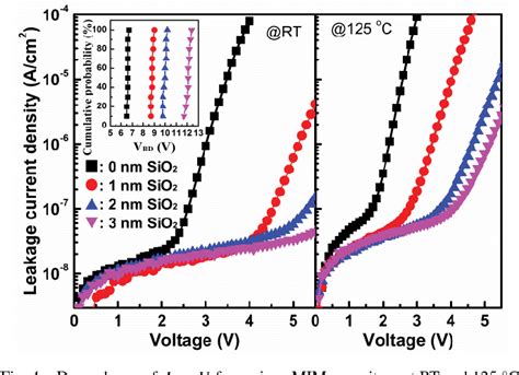 Figure 4 From Full Ald Al2o3zro2sio2zro2al2o3 Stacks For High