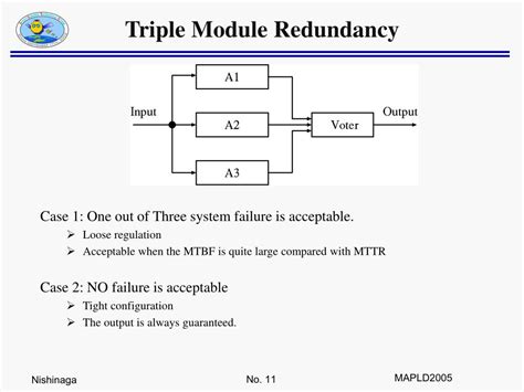 ppt availability analysis of xilinx fpga on orbit powerpoint