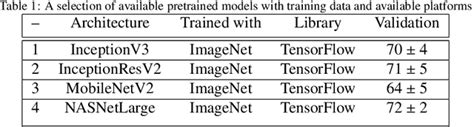 Diagnosis Of Pediatric Obstructive Sleep Apnea Via Face Classification With Persistent Homology