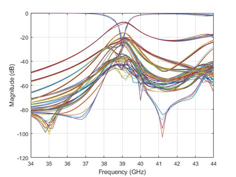 Design Matching Networks For Passive Multiport Network Matlab And Simulink