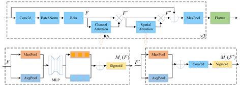 Prototypical Network With Residual Attention For Modulation Classification Of Wireless