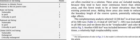 Awarded For Each Type Of Threat Classification In Calculating The Download Scientific Diagram