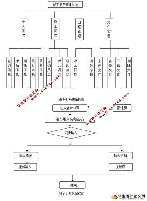 企业员工信息管理系统的设计与实现 NetBeans IDE MySQL Javaweb 毕业设计论文网