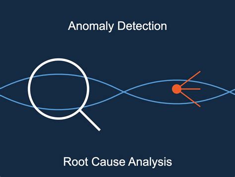 Oversai On Linkedin How Anomaly Detection And Root Cause Analysis Can Transform Your Operations