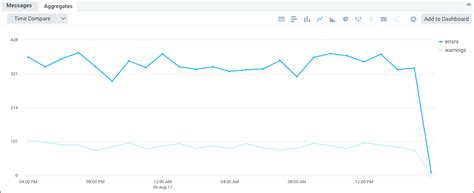 Matches Search Operator Sumo Logic Docs Matches Search Operator Sumo Logic Docs