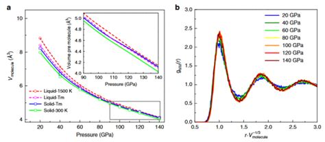 什么是机器学习势函数？ 华算科技
