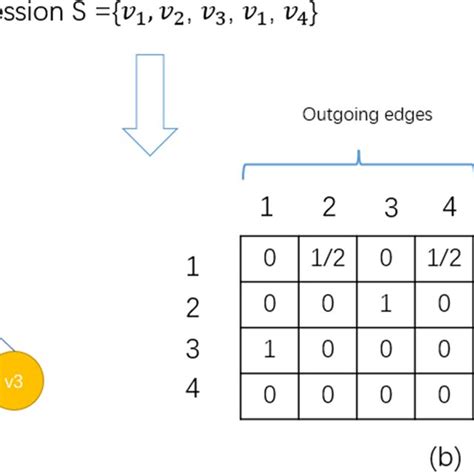 construct directed session graph gs from session download