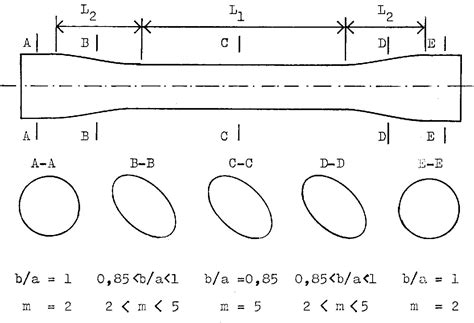Figure 2 From Design Of A Superelliptic Waveguide Polarizer Semantic