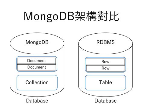 day 12 mongodb 資料庫介紹 it 邦幫忙 一起幫忙解決難題，拯救 it 人的一天