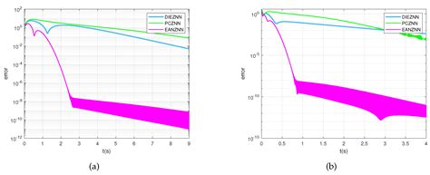 An Efficient Anti Noise Zeroing Neural Network For Time Varying Matrix Inverse