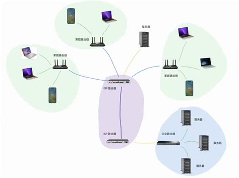 计算机网络概论 Csdn博客