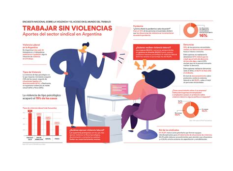 Acoso Sexual Desde Febrero Rige Un Convenio Que Protege A Las Trabajadoras Con Las Demandas Del