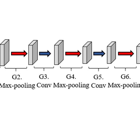 The Network Structure Of End To End Cnn With Mono Pathway Cnn Monoph Download Scientific