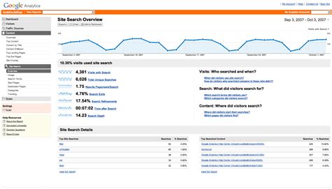 Google Analytics Site Online Lesbian Stories