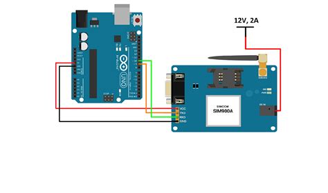 Gsm Sim 900a Giving Junk Messages Networking Protocols And Devices