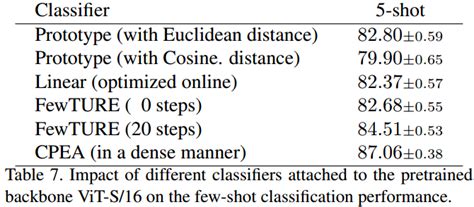 论文解读：class aware patch embedding adaptation for few shot image