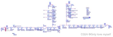Ads仿真功放s参数遇到 Simulation Finished With Errors”， Simulation Terminated