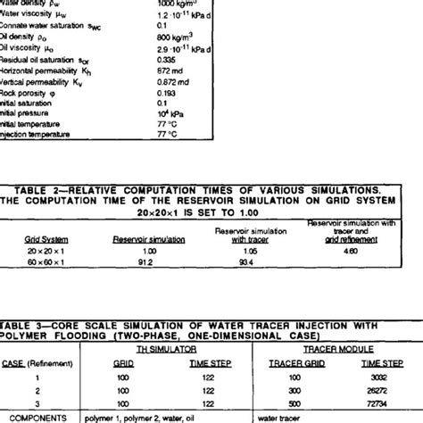 Fluid And Reservoir Data Download Table