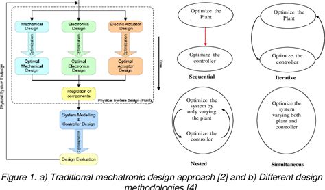 Figure 1 From A Design Methodology For Haptic Devices Semantic Scholar