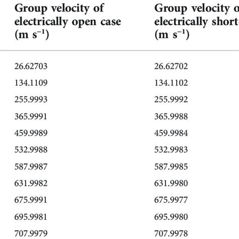 Material Constants Used In The Numerical Examples Download Scientific Diagram
