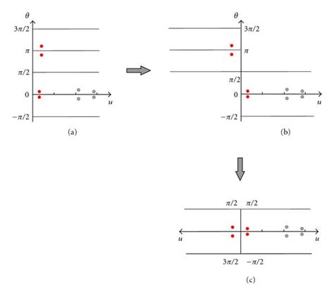 Two Consecutive Reflections That Can Be Computed With Fft Account For