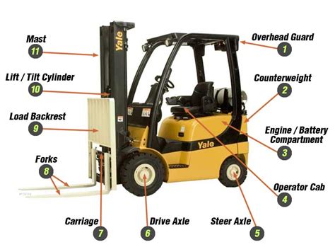Forklift Parts Forklift Service And Repair Forklift Hunter