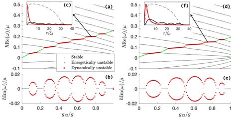Bogoliubov Spectrum For M 1 Spin Excitations On Top Of A L 1