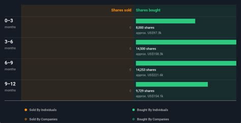 Robert Colligan Is The Executive Vp Of Dynex Capital Inc Nyse Dx