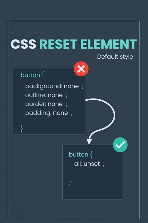 Codewithmr Css Html Javascript Frontendwebdeveloper Webdesign In