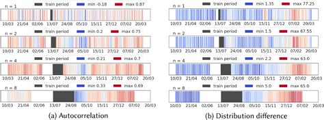 Figure From Evaluation Of Low Cost Air Quality Sensor Calibration Models Semantic Scholar