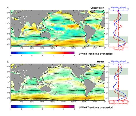 Observational And Modelled Climatology Contours And Trends Shading Download Scientific