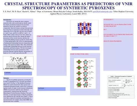 Ppt Crystal Structure Parameters As Predictors Of Vnir Spectroscopy