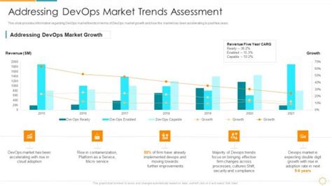 Devops Market Trends Powerpoint Templates Slides And Graphics