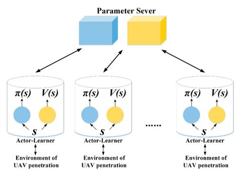 Drones Free Full Text A Penetration Method For Uav Based On