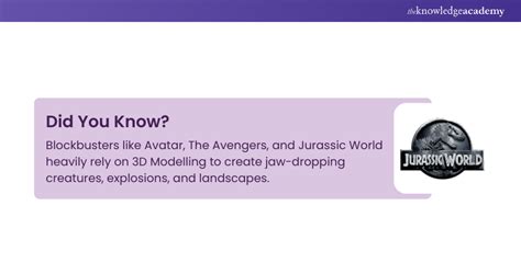 What Is 3d Modelling Uses Process Tips And Top Softwares