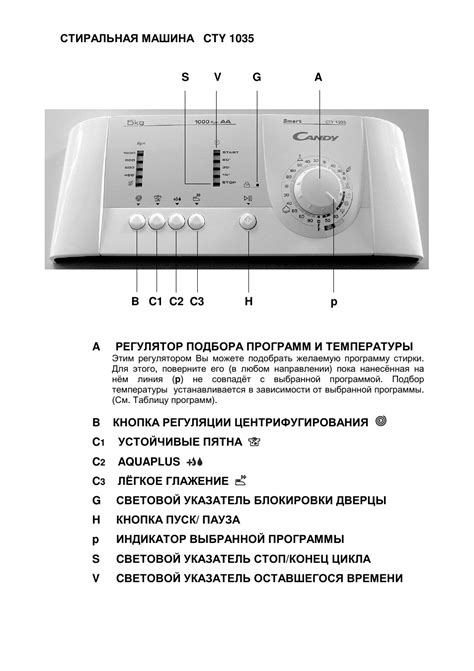 Как включить стиральную машину канди смарт