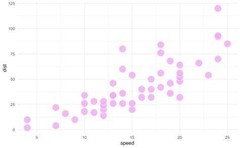 Geombubble — Geombubble • Ggdirect