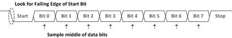Paulo Alonso On Linkedin Uart In Vhdl And Verilog For An Fpga Paulo Alonso On Linkedin Uart In Vhdl And Verilog For An Fpga