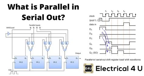 Parallel To Serial Converter Using Mux And Flip Flops Vametpatch