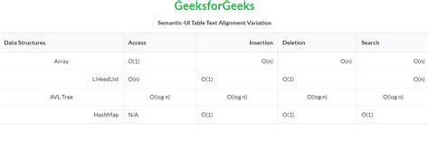 Semantic-UI Table Text Alignment Variation | GeeksforGeeks